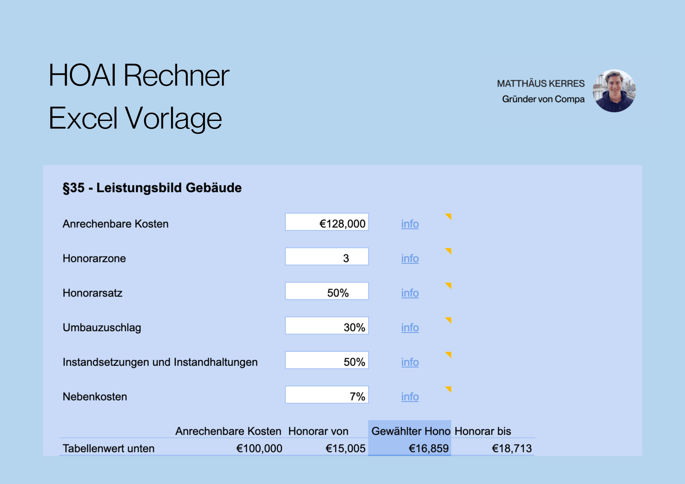HOAI Rechner Online inkl. kostenloser Excel download - Honorarrechner | Compa